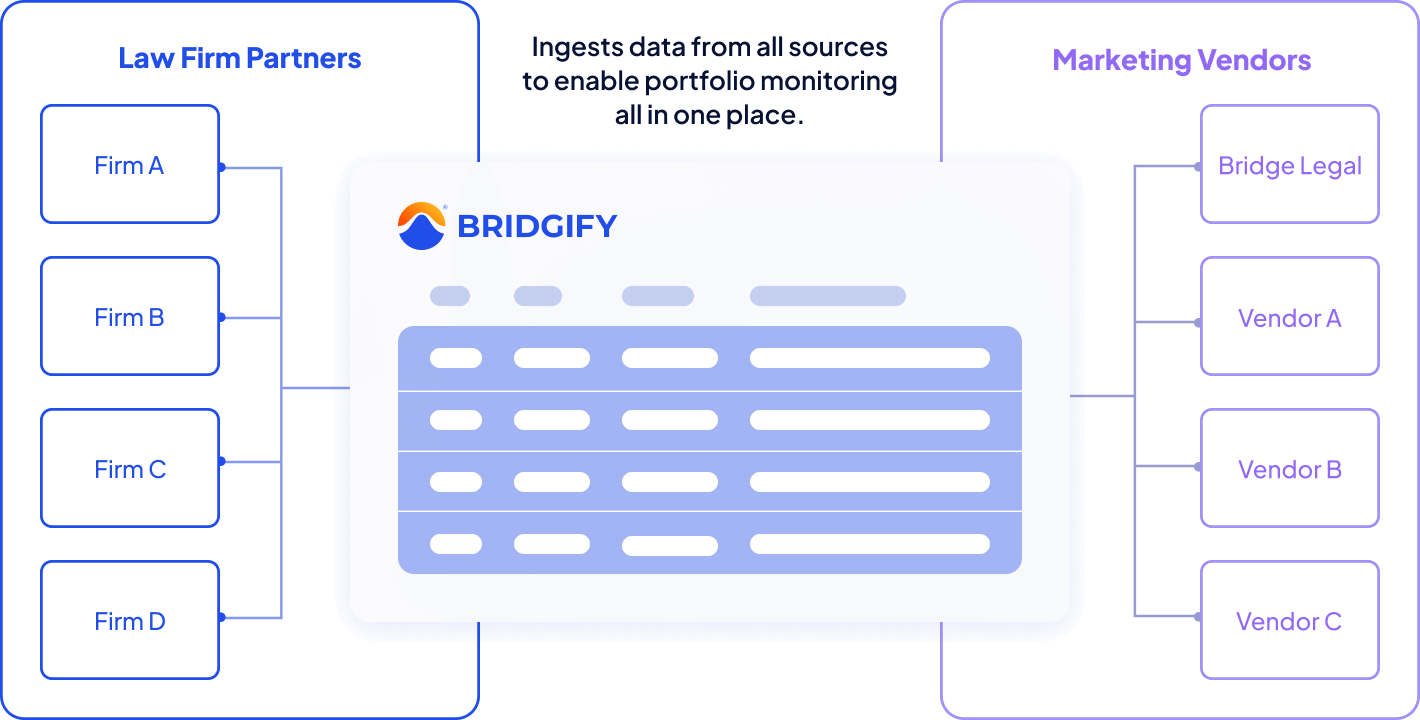 Centralized Oversight of Your Portfolio